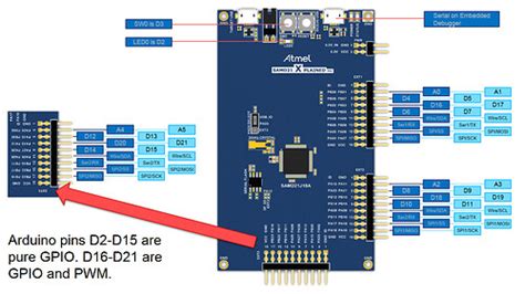 atmel samd21 xplained pro board pin out microcontrollers arduino forum