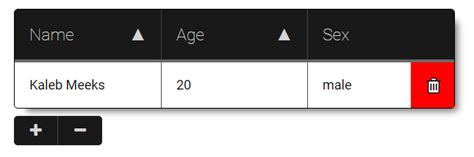 css delete button inside of table issue stack overflow