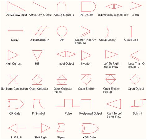 working with ieee symbol objects on a schematic library sheet in altium