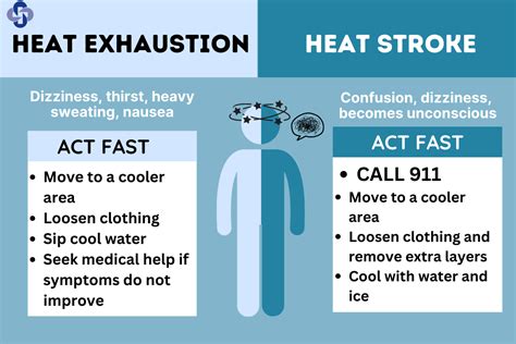 5 Ways To Avoid A Heat Stroke And Heat Exhaustion St Marys Health