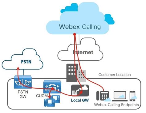 webex calling の概要