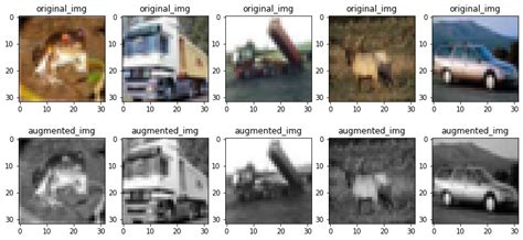 pytorch image augmentation