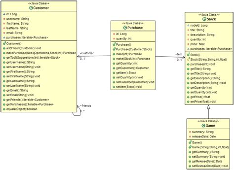 the mad grapher paths entities and types in spring data for neo4j