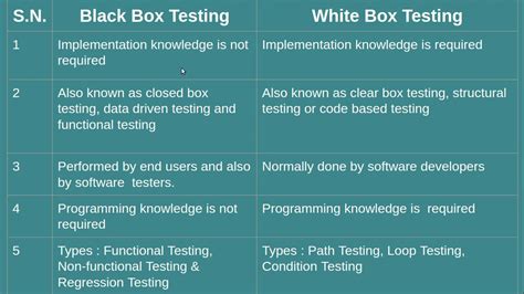 differences between black box testing and white box testing software