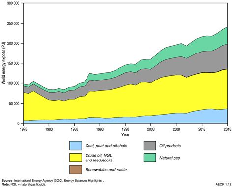 Overview Australias Energy Commodity Resources 2021