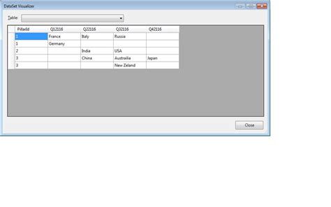 convert row values into columns using linq in c stack overflow