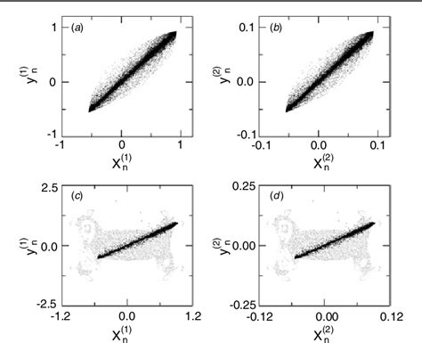 figure 1 from universality for the parameter mismatching effect on weak
