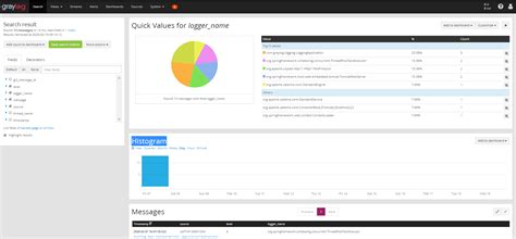 spring boot centralized logging with graylog dzone java