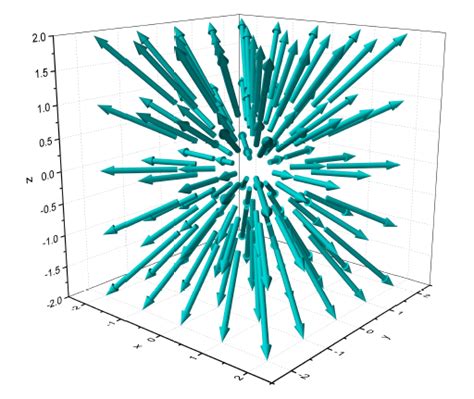 graph templates for all types of graphs origin scientific graphing