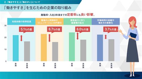 令和元年版 労働経済の分析要点動画（分割版1／3：「働きやすさ」と「働きがい」を向上させるためには） Youtube
