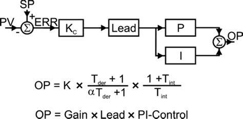 fundamentals of instrumentation process control plcs and scada for