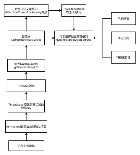 springboot多数据源事务解决方案 个人文章 segmentfault 思否