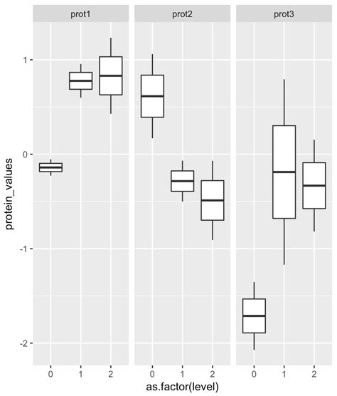 r how i can plot the multiple condition present in one