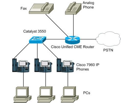 i have a cisco 1760 router and i am having difficulty