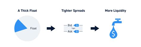 stock floats everything traders need to know