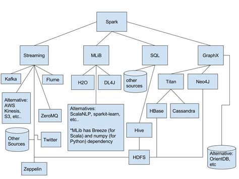 mabble rabble apache spark architecture