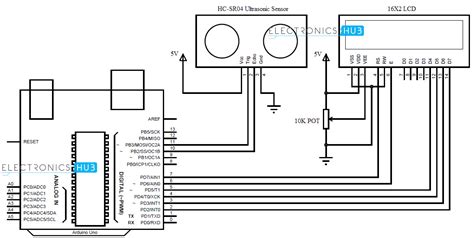 portable ultrasonic range meter