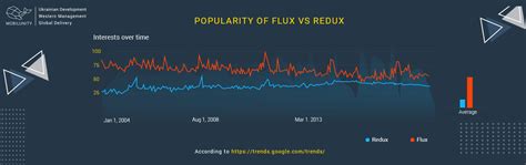 hire react redux developer in ukraine mobilunity