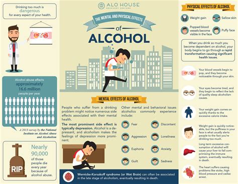 How Do Alcohol Affects Your Body Infographic Infographic Database 85800