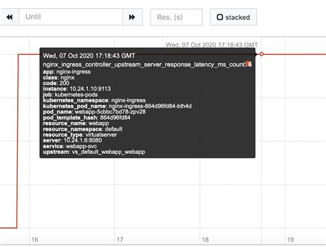 announcing nginx ingress controller release 1 9 0 nginx