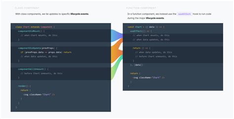 thinking in react hooks