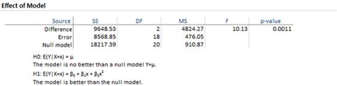 fitting a simple regression model simple linear regression tutorial