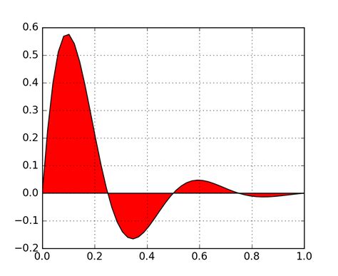 screenshots — matplotlib 1 5 3 documentation