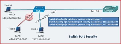 switch port security part 1