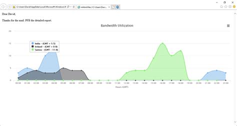 javascript highchart graph not displaying in mail stack overflow