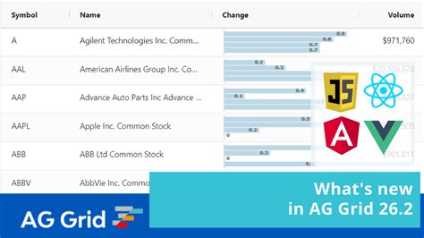 version release details for ag grid