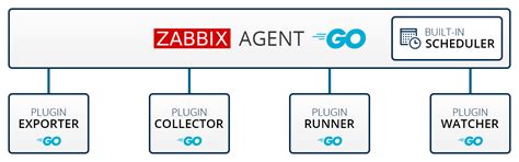 what s in zabbix 4 4
