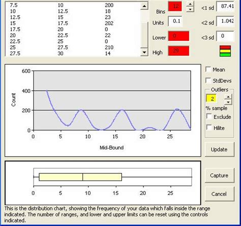 stats frequency distribution box and whisker plot in one