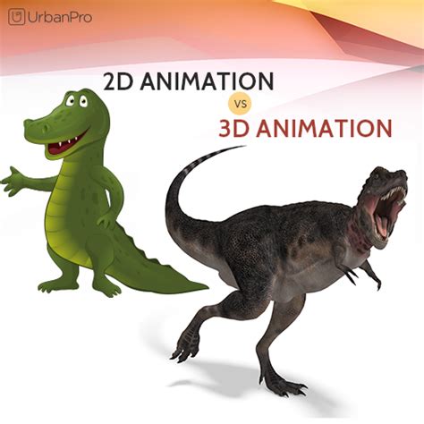 difference between 2d and 3d animation urbanpro