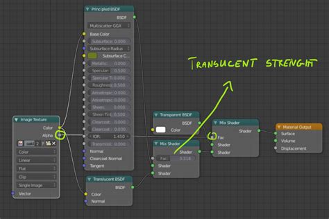 cycles render engine transluscent leaf using principled shader