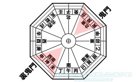 鬼門の方角を知り、家相を取り入れた間取りづくりをしてみよう！ 注文house