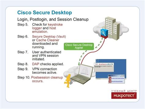 cisco secure desktop