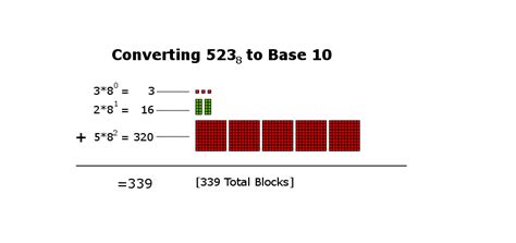 base 10 to base 8 step by step slidesharetrick