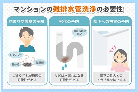 マンションの雑排水管洗浄とは？ 必要性や注意点を分かりやすく解説 マンションの給水・排水設備の工事なら積水工業