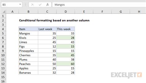 conditional formatting based on another column excel formula exceljet