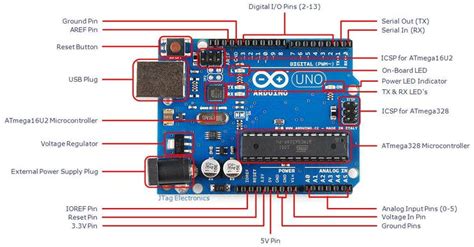 i2c communication between arduino and raspberry pi