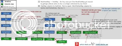 java collection framework perfect doodle cheat sheet amit gupta s blog