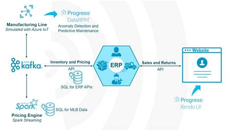 streaming your data from openedge to kafka