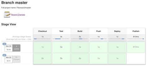 ci cd for lambda functions with jenkins mohamed labouardy software