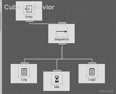 unity行为树behavior designer插件学习 unity 行为树插件 csdn博客