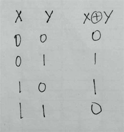 encryption why is xor used in cryptography stack overflow