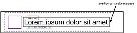 webkit css markup for scrolling ticker stack overflow