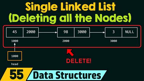 deleting the entire single linked list youtube