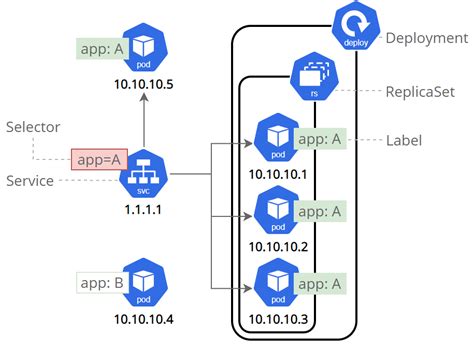 basics of kubernetes