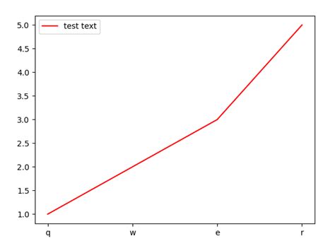 python matplotlib pyplot jak generować wykresy 4