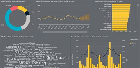 amazon quicksight 2019 in review aws big data blog